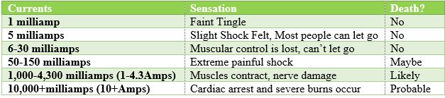 The Importance of Electrical Safety Training