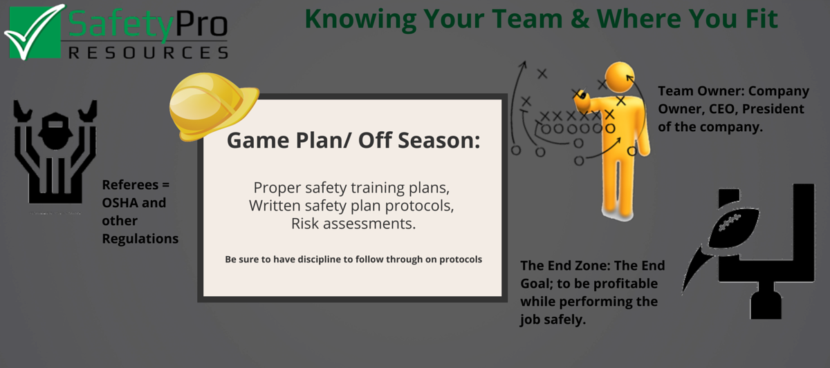 Touchdown Safety! The Importance of Team Safety Self-Awareness