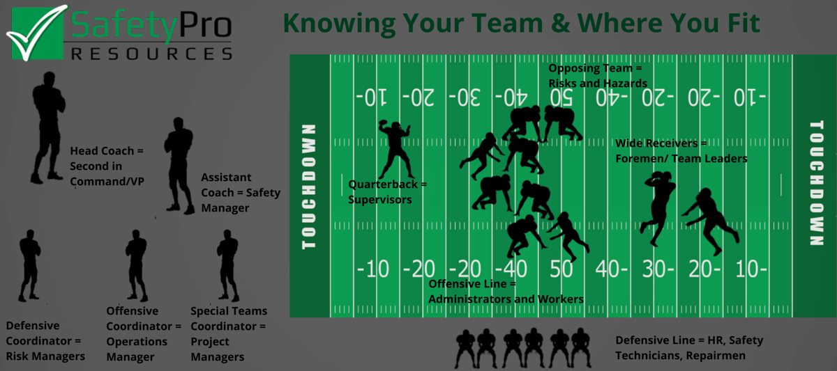 Touchdown Safety! The Importance of Team Safety Self-Awareness