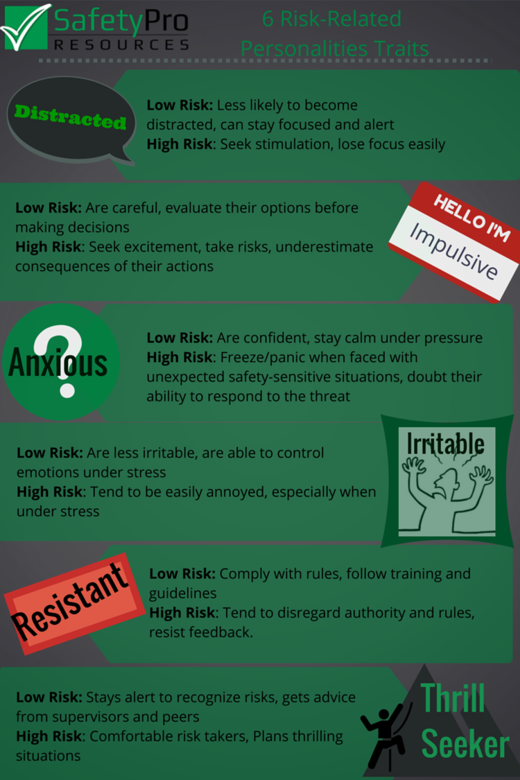 What's your Safety Personality? *Revisited* Personality Assessments