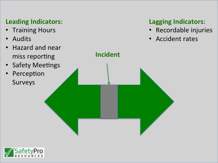 How to Use Leading Indicators to Measure Safety