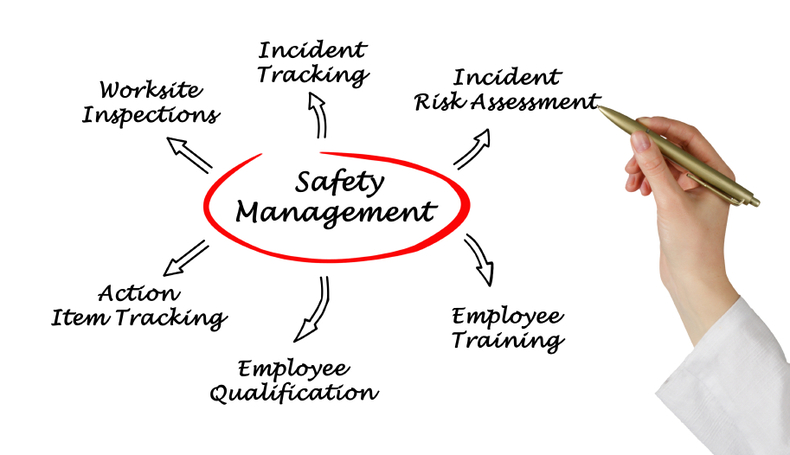 The Components of an Effective Safety Management System