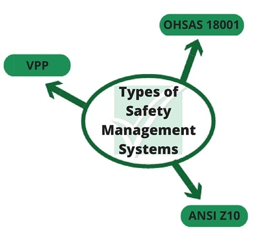 Safety Management System vs Safety Program vs Plan: